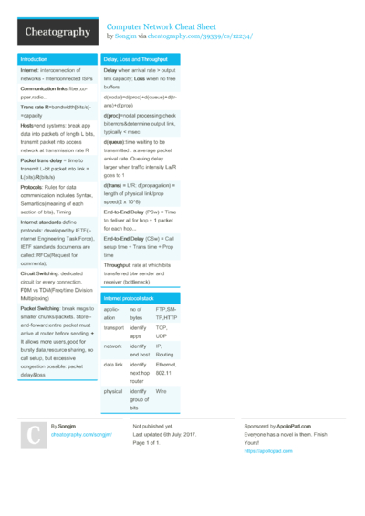 91 Networking Cheat Sheets - Cheatography.com: Cheat Sheets For Every