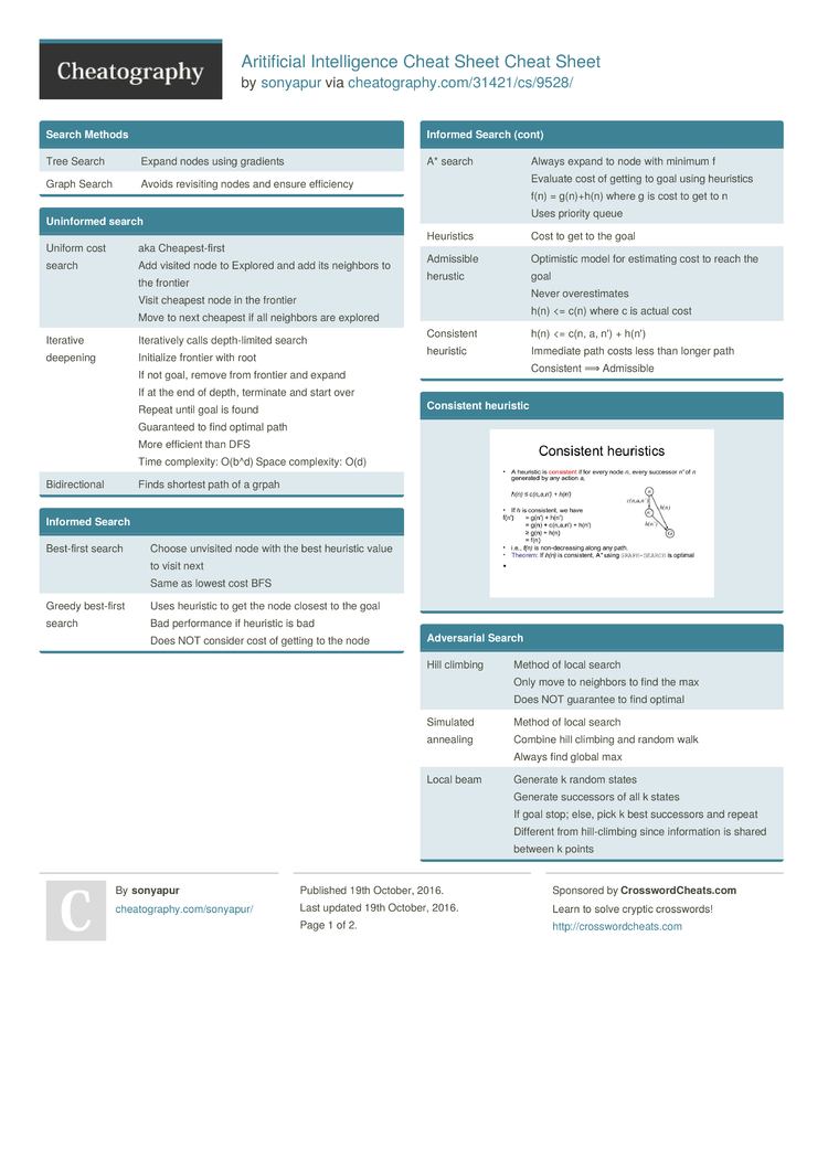Aritificial Intelligence Cheat Sheet Cheat Sheet by sonyapur - Download ...