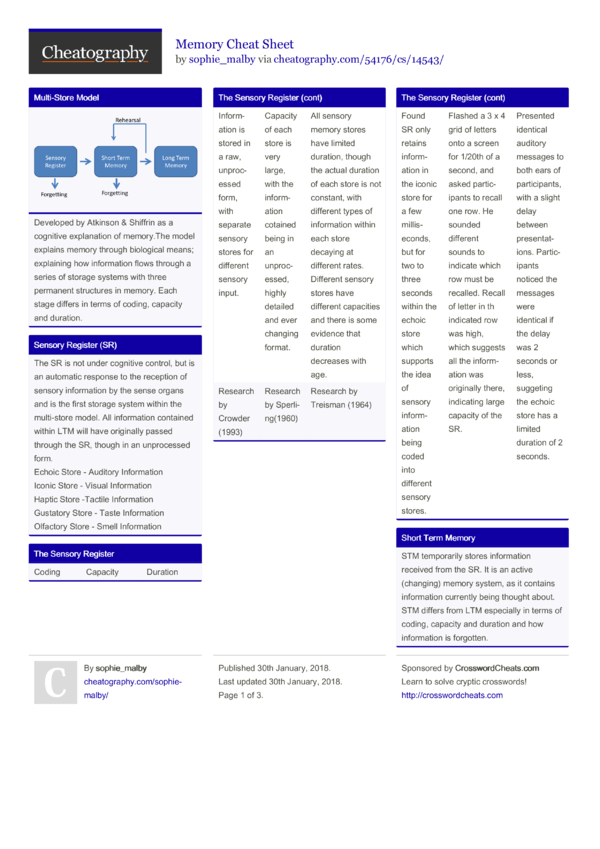 Memory Cheat Sheet By Sophie Malby Download Free From Cheatography