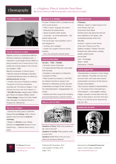 Python Data Structures Cheat Sheet by prl1007 - Download free from ...