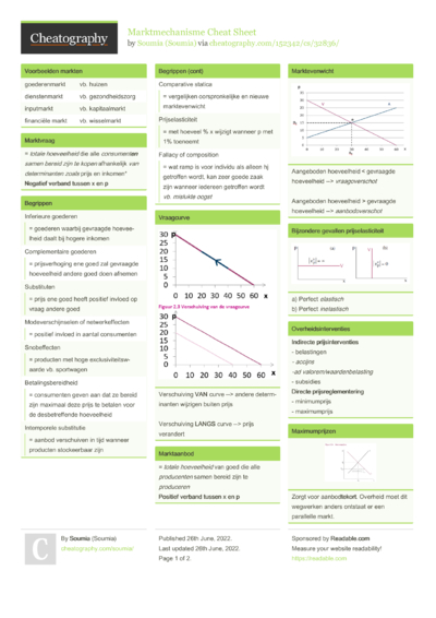 JavaScript Cheat Sheet by DaveChild - Download free from Cheatography ... JavaScript Cheat Sheet by DaveChild - Download free from Cheatography ...