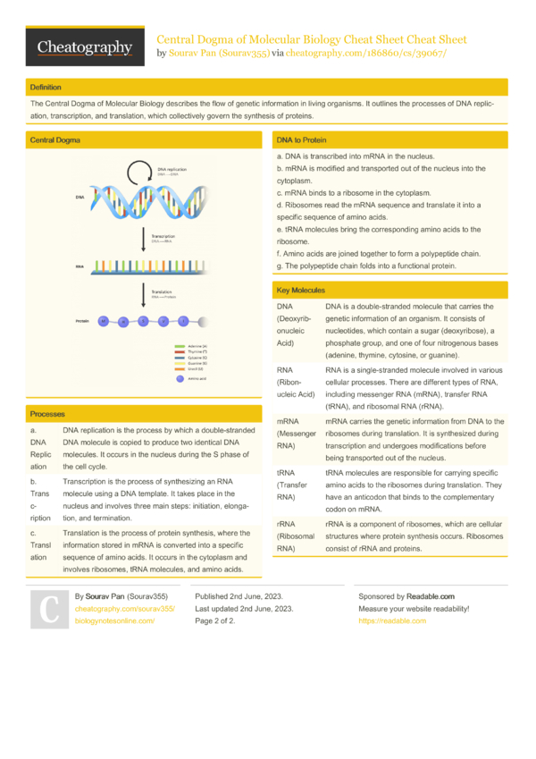 Central Dogma of Molecular Biology Cheat Sheet Cheat Sheet by Sourav355 ...