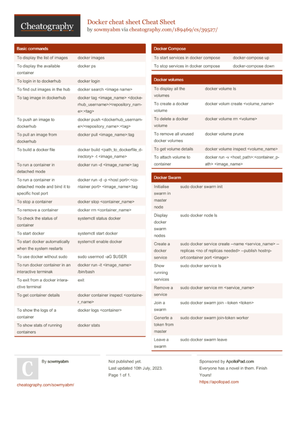 Docker Cheat Sheet Cheat Sheet By Sowmyabm Download Free From Cheatography