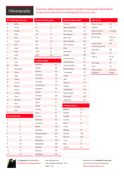 8 Greek Cheat Sheets - Cheatography.com: Cheat Sheets For Every Occasion
