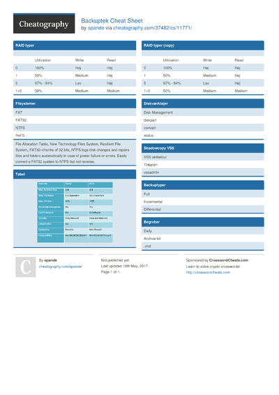 4 Raid Cheat Sheets - Cheatography.com: Cheat Sheets For Every Occasion