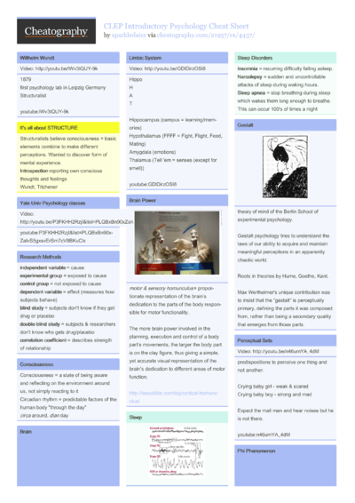 Cheat Sheets Matching "free cardware cheat codes" - Cheatography.com ...