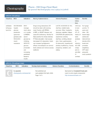 6 Dm Cheat Sheets - Cheatography.com: Cheat Sheets For Every Occasion