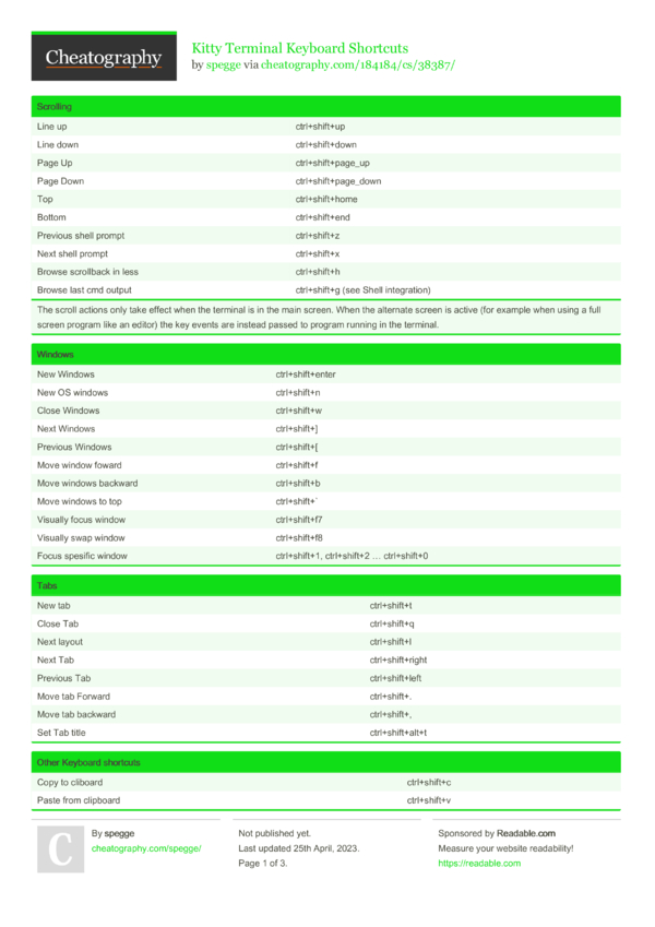 Kitty Terminal Keyboard Shortcuts By Spegge Download Free From Cheatography
