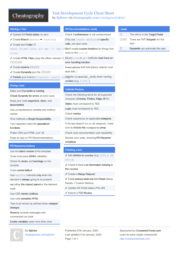 Test Development Cycle Cheat Sheet by Splinter - Download free from ...