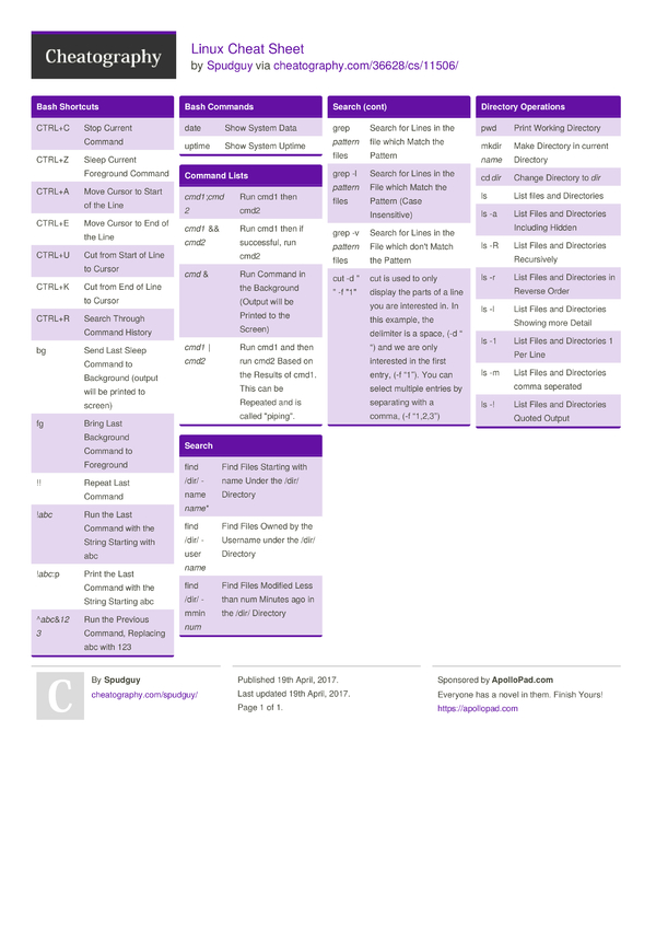 Linux Commands Cheat Sheet Cheat Sheet By Roliu Download Linux Commands Cheat Sheet Definitive