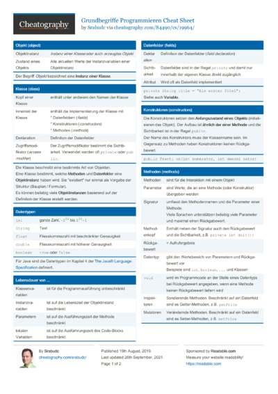 Cheat Sheets in Deutsch (German) - Cheatography.com: Cheat Sheets For ...