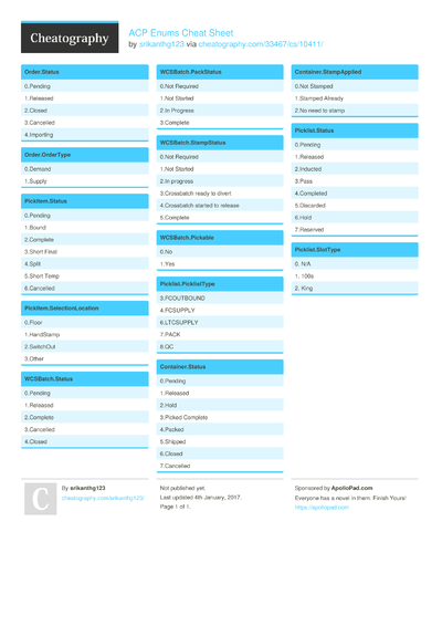 29 Personality Cheat Sheets - Cheatography.com: Cheat Sheets For Every ...