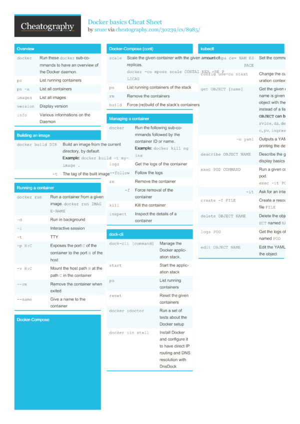 Docker basics Cheat Sheet by sroze - Download free from Cheatography ...