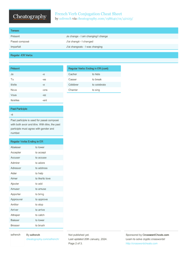 French Verb Conjugation Cheat Sheet by ssfrench - Download free from ...