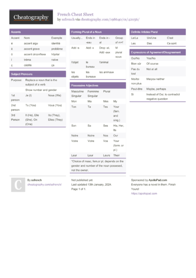 3295 Education Cheat Sheets - Cheatography.com: Cheat Sheets For Every ...