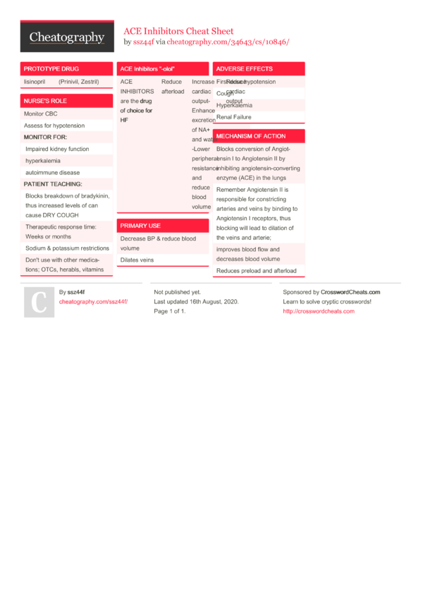 ACE Inhibitors Cheat Sheet by ssz44f - Download free from Cheatography ...