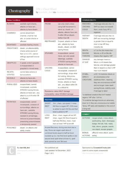 34 Ttrpg Cheat Sheets - Cheatography.com: Cheat Sheets For Every Occasion