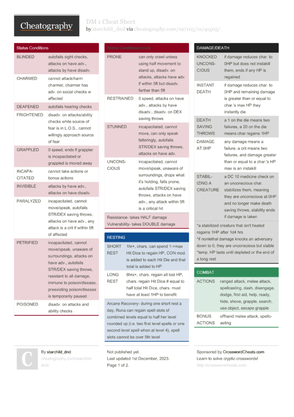DM 1 Cheat Sheet by starchild_dnd - Download free from Cheatography ...