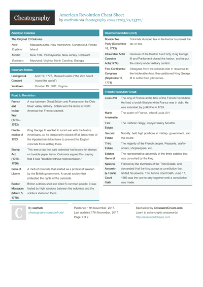 235 History Cheat Sheets - Cheatography.com: Cheat Sheets For Every ...