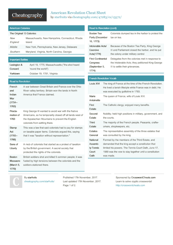 American Revolution Cheat Sheet by starfruits - Download free from ...