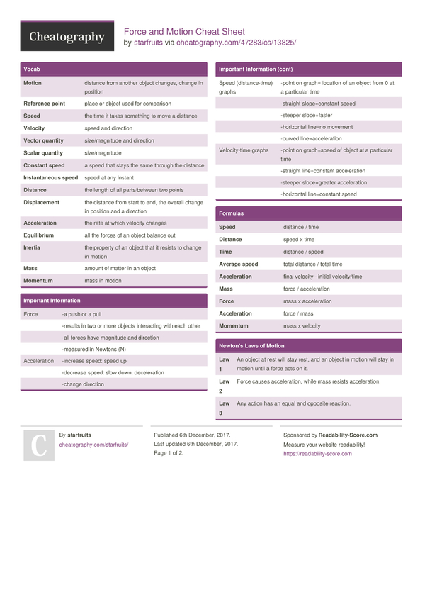 Force and Motion Cheat Sheet by starfruits - Download free from ...