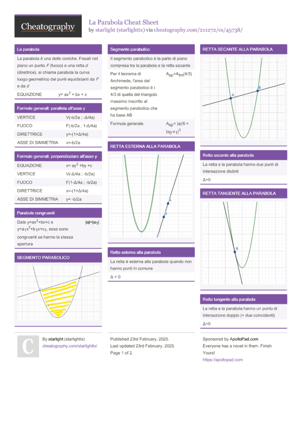 La Parabola Cheat Sheet by starlighttx - Download free from ...