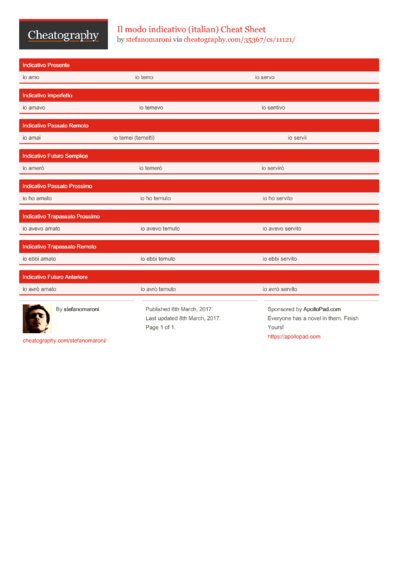 20 Italian Cheat Sheets - Cheatography.com: Cheat Sheets For Every Occasion