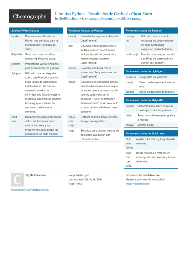 Librerías Python - Resultados de Cirrhosis Cheat Sheet by StefPanchana - Download free from ...