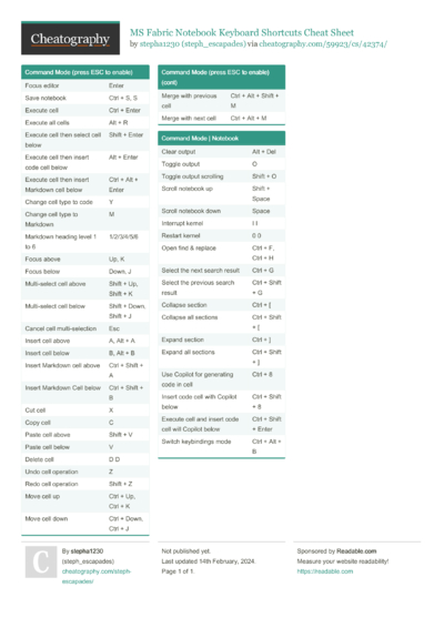 26 Microsoft Cheat Sheets - Cheatography.com: Cheat Sheets For Every ...