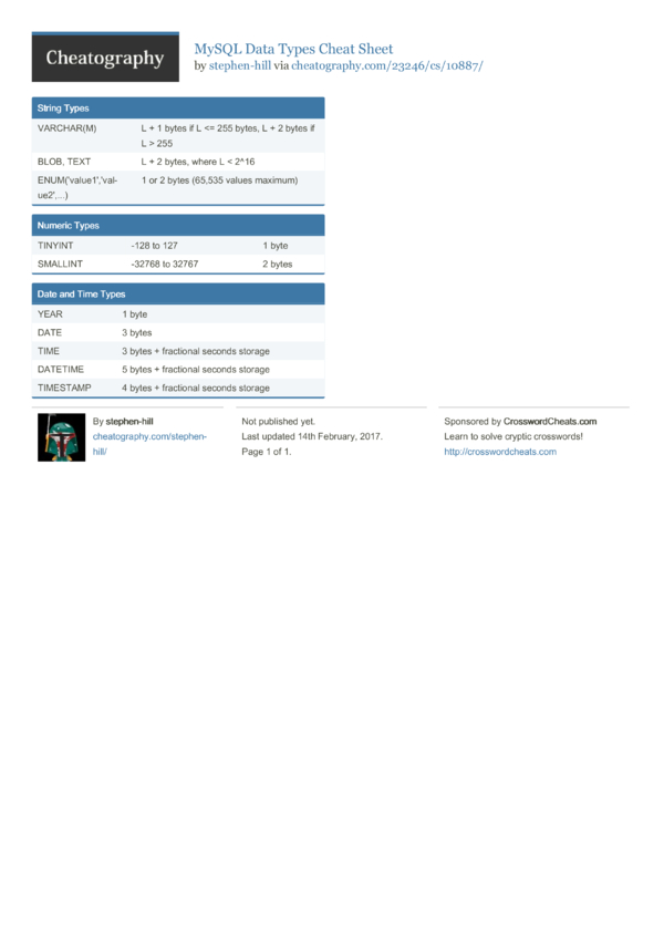 Mysql Data Types Cheat Sheet By Stephen Hill Download Free From Cheatography Cheatography