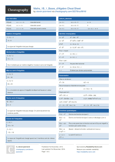 Cheat Sheets in français (French) - Cheatography.com: Cheat Sheets For ...