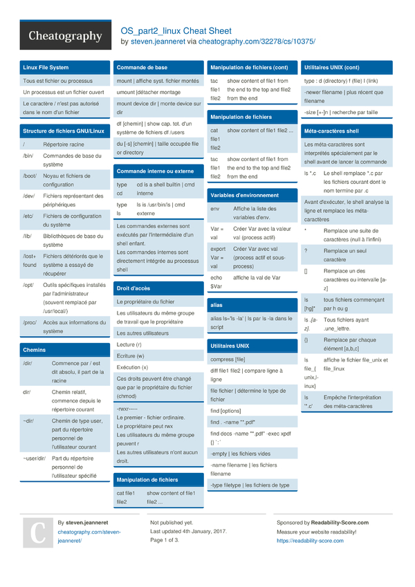 OS_part2_linux Cheat Sheet by steven.jeanneret - Download free from ...