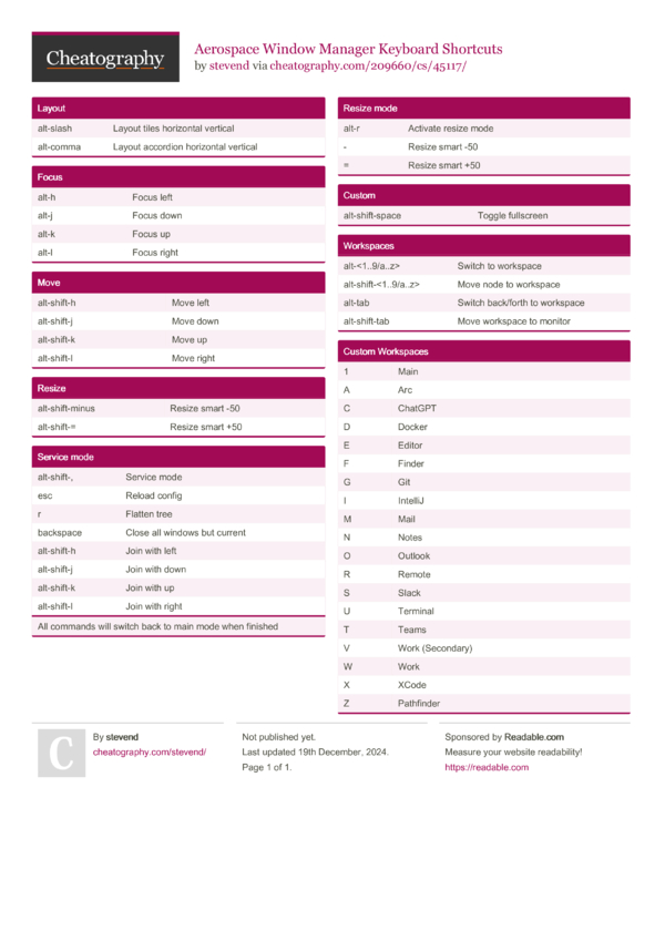 Aerospace Window Manager Keyboard Shortcuts by stevend - Download free from Cheatography ...