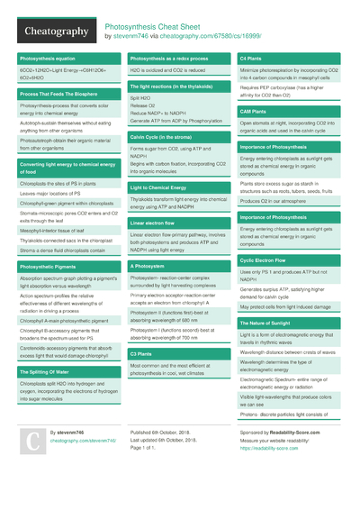 Photosynthesiscellular Respiration Cheat Sheet By Fatbuttluver