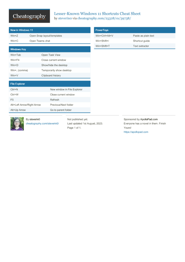 Lesser-Known Windows 11 Shortcuts Cheat Sheet by steverin0 - Download ...