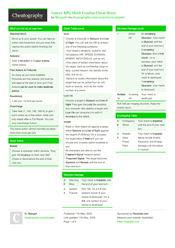 Lancer RPG Mech Combat Cheat Sheet by Stiergott - Download free from ...