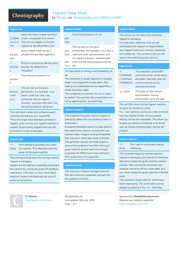 Vagrant Cheat Sheet by Stinson - Download free from Cheatography - Cheatography.com: Cheat ...