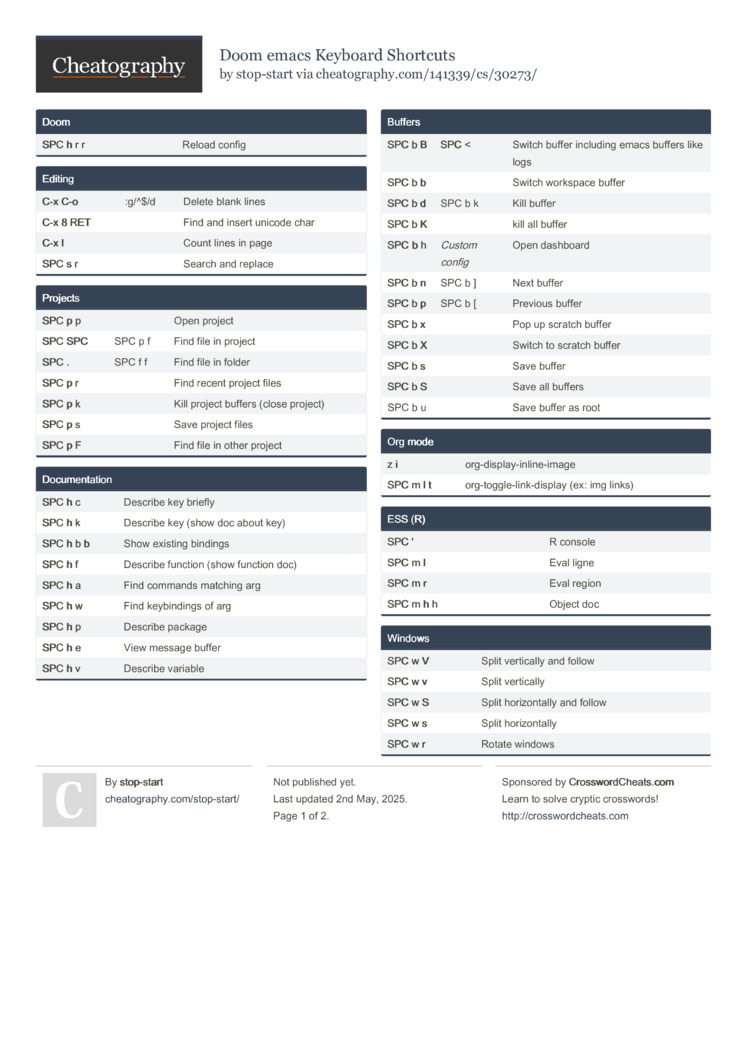 Doom emacs Keyboard Shortcuts by stop-start - Download free from Cheatography - Cheatography.com ...