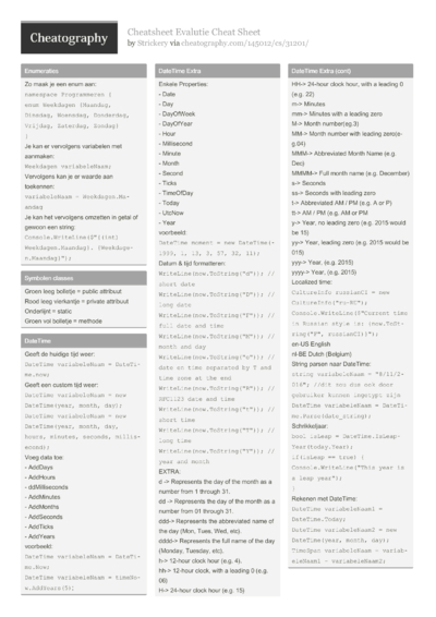 2035 Programming Cheat Sheets - Cheatography.com: Cheat Sheets For Every Occasion