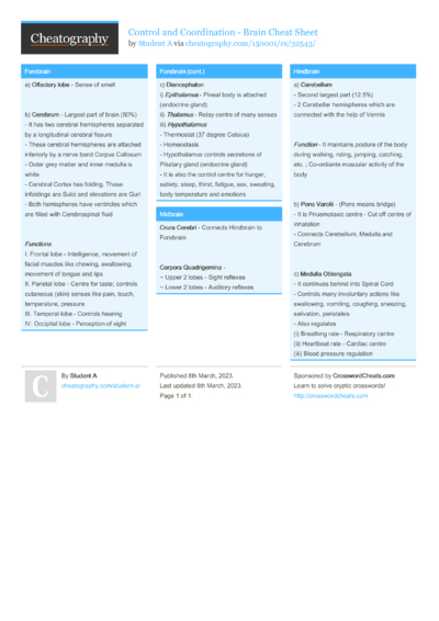 1575 Education Cheat Sheets - Cheatography.com: Cheat Sheets For Every ...