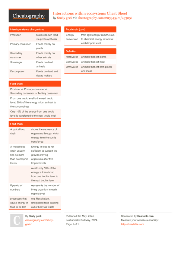 Interactions within ecosystems Cheat Sheet by Study geek - Download ...