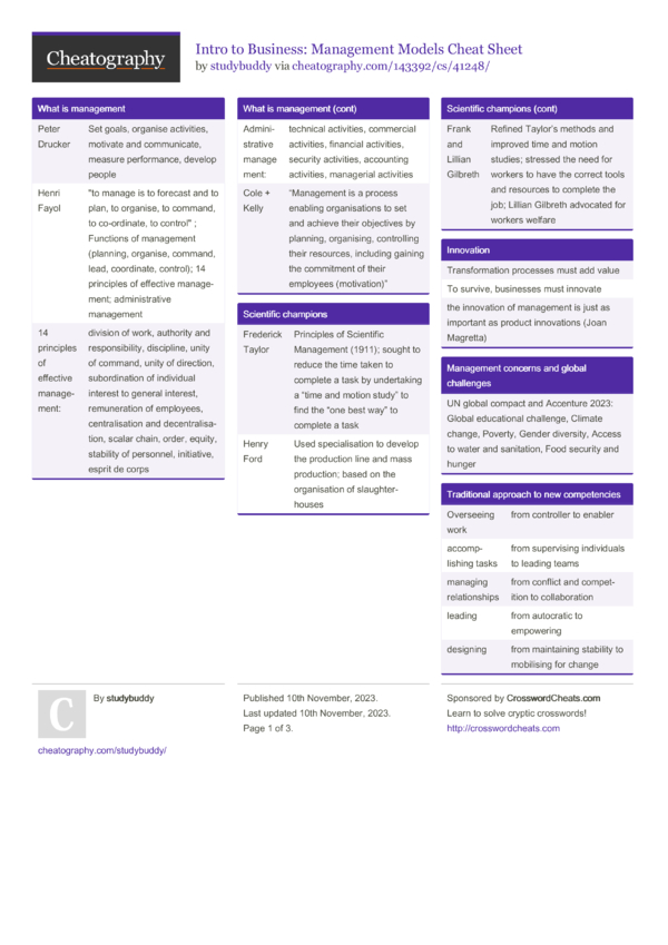 Intro to Business: Management Models Cheat Sheet by studybuddy ...
