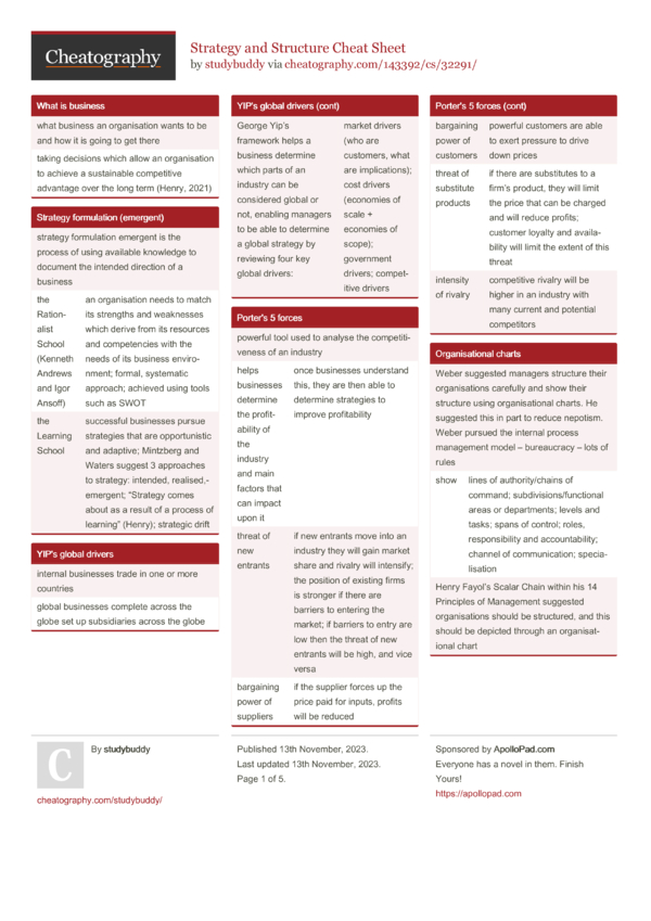 Strategy and Structure Cheat Sheet by studybuddy - Download free from ...