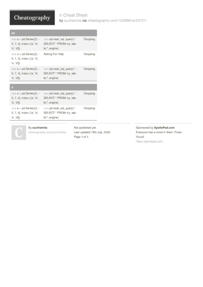 3264 Education Cheat Sheets - Cheatography.com: Cheat Sheets For Every ...