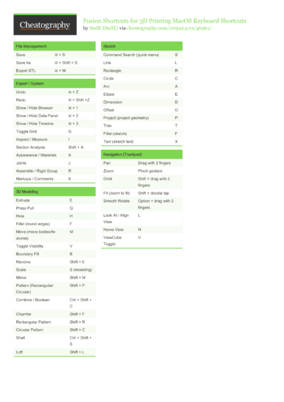 Data Visualization in R through ggplot2 Cheat Sheet by AsthaNihar - Download free from ...