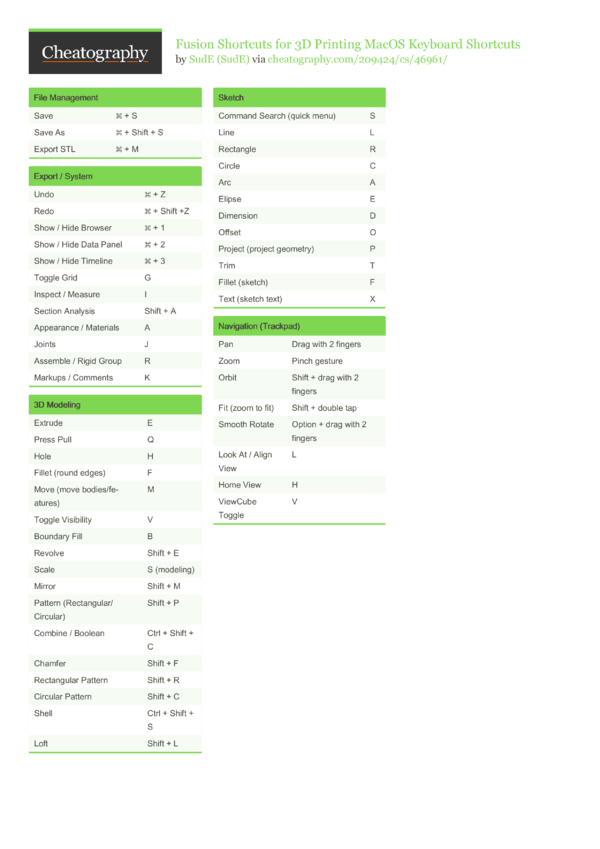 Fusion Shortcuts for 3D Printing MacOS Keyboard Shortcuts by SudE ...