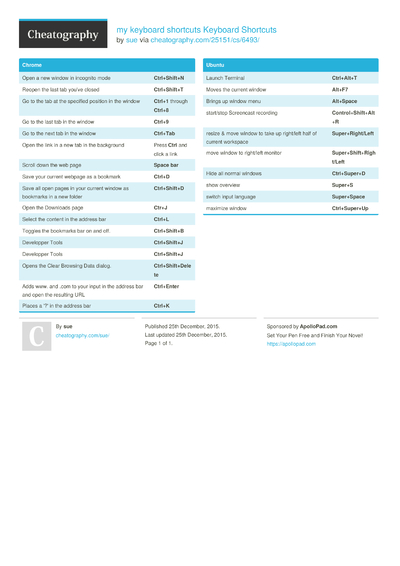 Bootstrap v4 Cheat Sheet by Kemmojoo - Download free from Cheatography ...