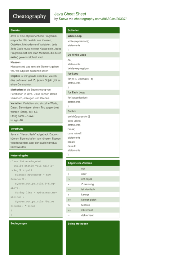 Java Cheat Sheet by Sueva - Download free from Cheatography ...