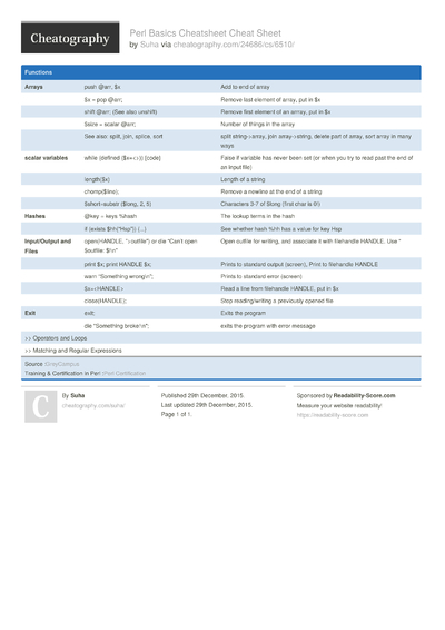Cheat Sheets Matching "cheats blooket" - Cheatography.com: Cheat Sheets For Every Occasion