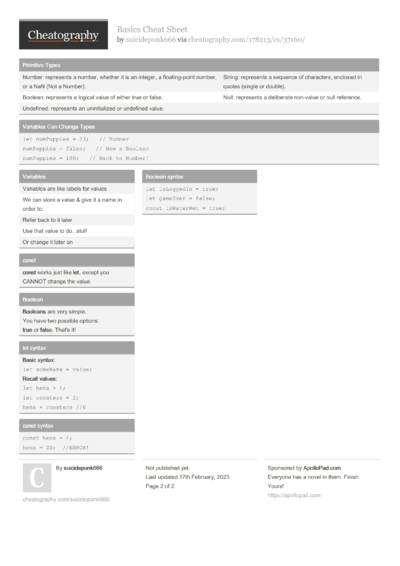 2675 Programming Cheat Sheets - Cheatography.com: Cheat Sheets For Every Occasion